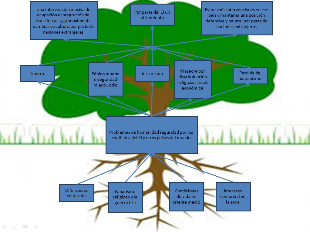 Herramientas para la toma de decisiones: Árbol de decisiones ( ID3)