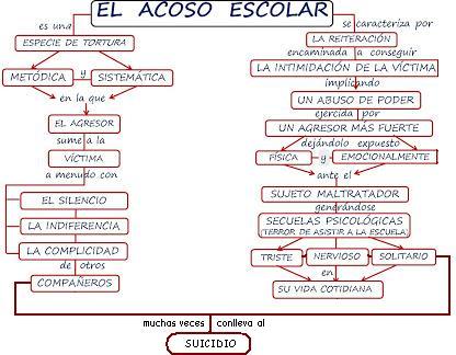 BULLYING: 2013-05-26