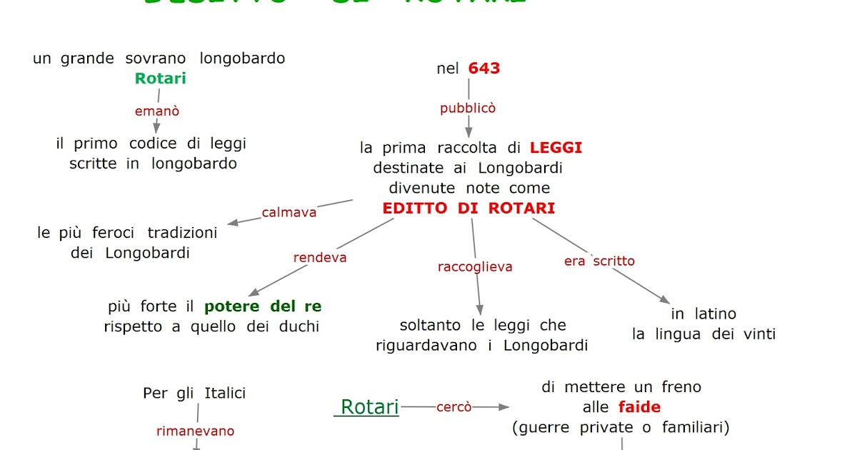 Paradiso delle mappe: L'Editto di Rotari