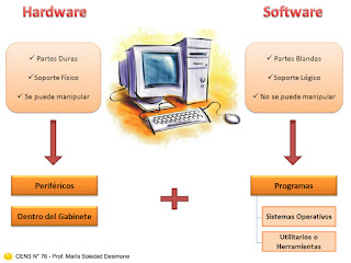 Cultura y TIC: TIC. SOFTWARE.