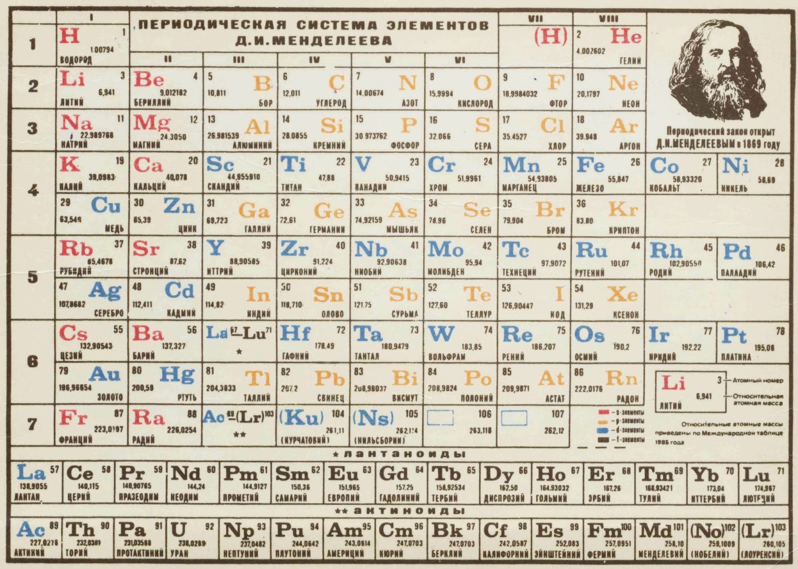Química en bachillerato, Aprende y Comparte Ciencia: La Tabla Periódica ...