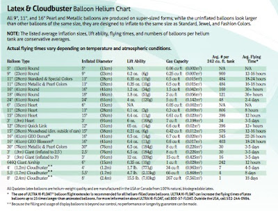 The Very Best Balloon Blog: Balloon Basics - Inflating and Tying Latex ...