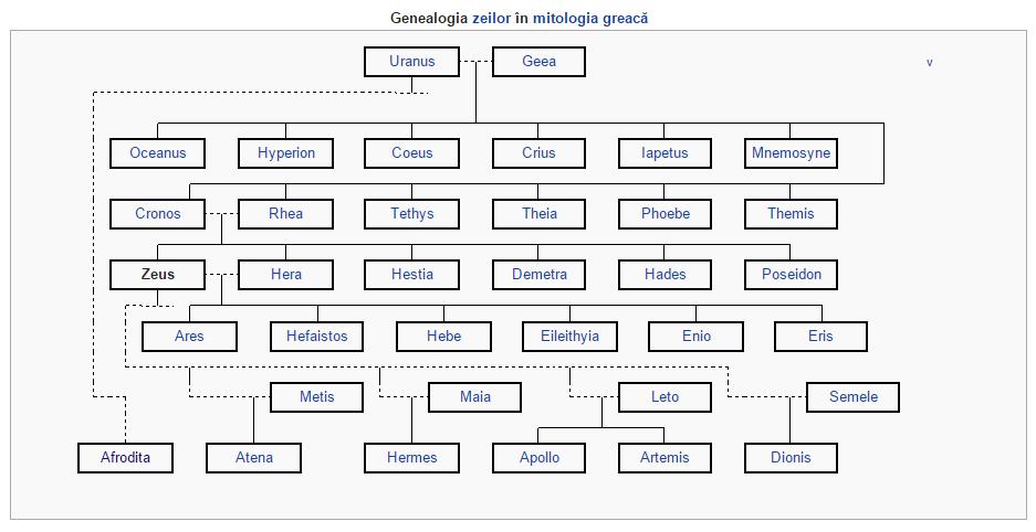 Clasa a 9 a - Grecia antica ~ Didactica Ortodoxa