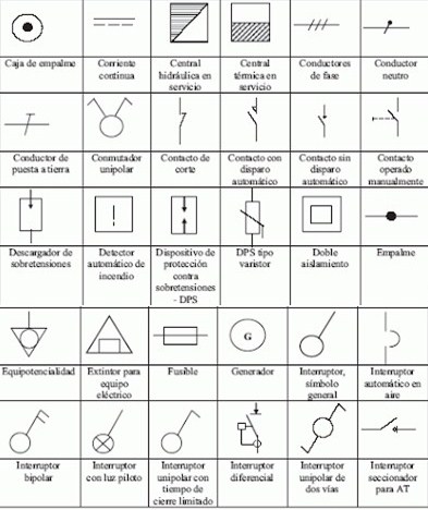 Taller: Simbolos Electricos