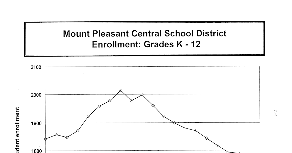 Mount Pleasant Exposed