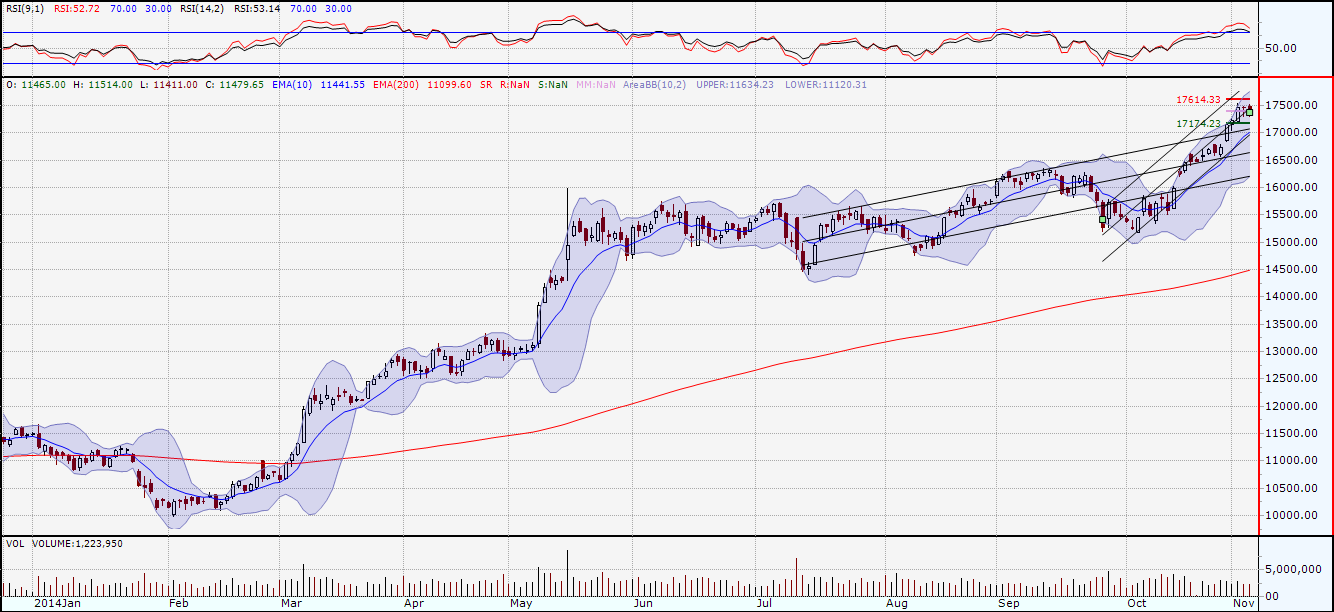 Bank Nifty Daily Support And Resistance Levels Banknifty Daliy Levels