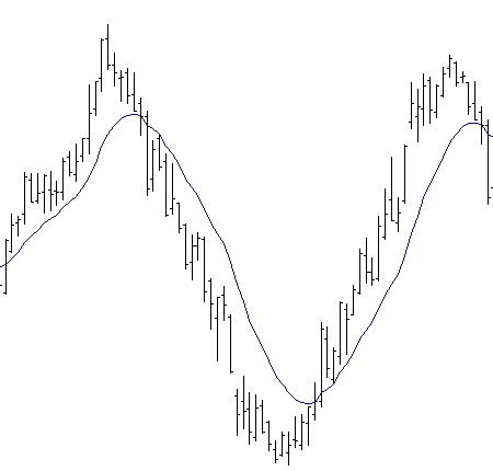 Meu Trading System: Ranging Market