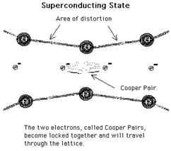 Physics Project 09: SUPERKONDUKTOR