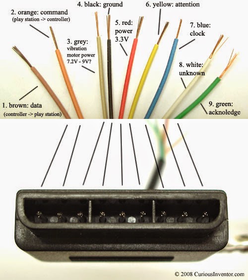 Coto Julianto Arduino Uno R3 Dan Joystick Playstation 2 Wireless Menyalakan Led Dengan Analog coto-julianto-arduino-uno-r3-dan-joystick-playstation-2-wireless-menyalakan-led-dengan-analog