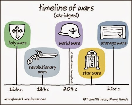 The Star Wars Culture: Timeline of wars
