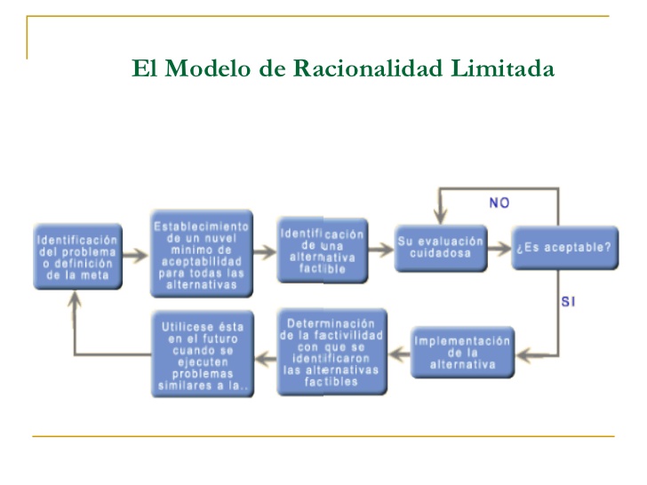 VARIEDAD DE MODELOS RACIONALES PARA TOMAR DECISIONES: Una Variedad de ...