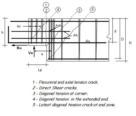 Precast Structures : Dapped End Beam Design