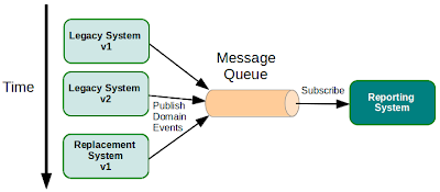 ThornyDev: Events and Event-Driven Architecture: Part 2