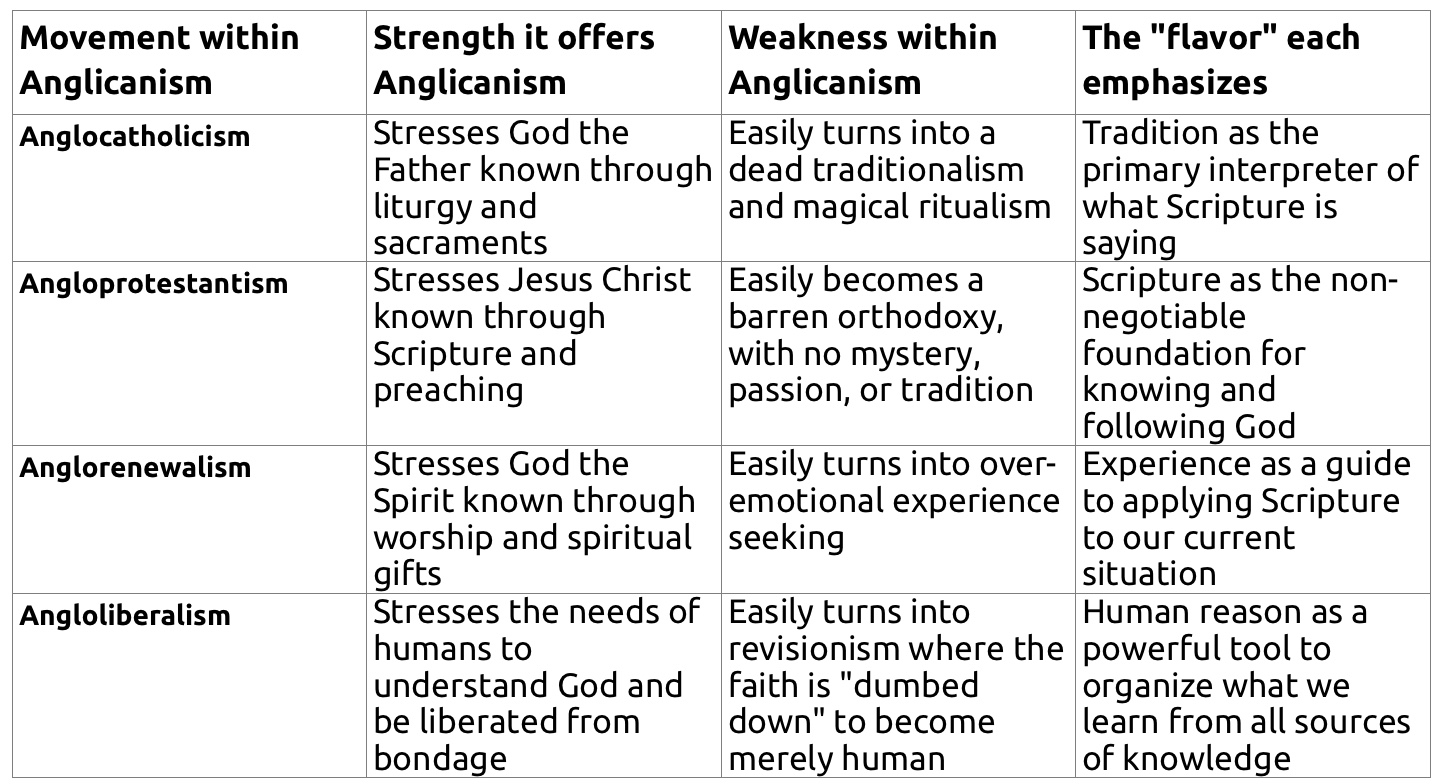 nate's incoherent babble: Explaining Anglicans: A Guidebook for ...