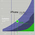 El blog del Marketing : Facebook vs iPhone vs Android (aplicaciones)