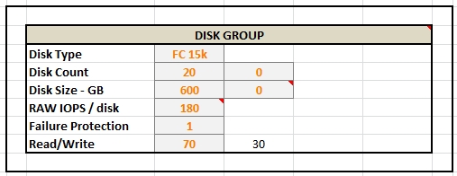 HP EVA Capacity and Performance Calculator – @hansdeleenheer