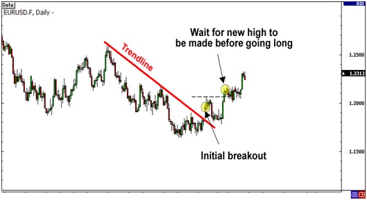 Learn Forex StepByStep: Trading Breakouts