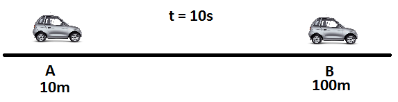 A informação que você precisa em um só lugar!: Calculando a Velocidade ...