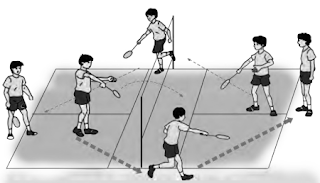 Variasi Posisi Memegang Raket dan Servis Forehand dan Backhand