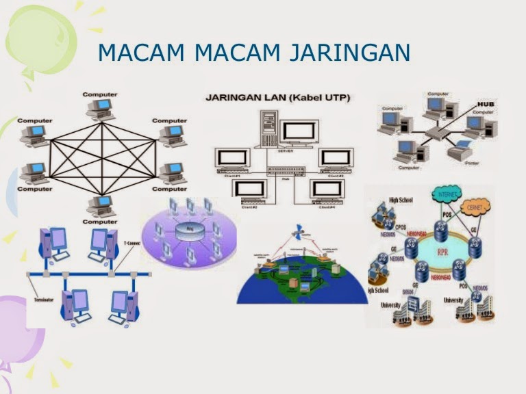 Tipe Dan Jenis Jaringan Pada Komputer | Keranjang Network