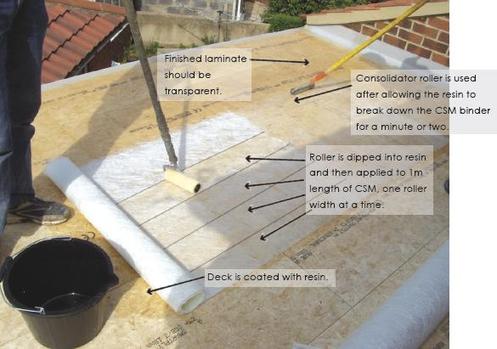 CFS Fibreglass Blog: Fibreglass Roofing: A Step-By-Step Guide