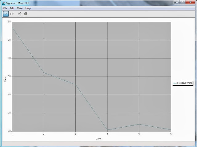 Geography 338: Remote Sensing of the Environment: Spectral Signature ...