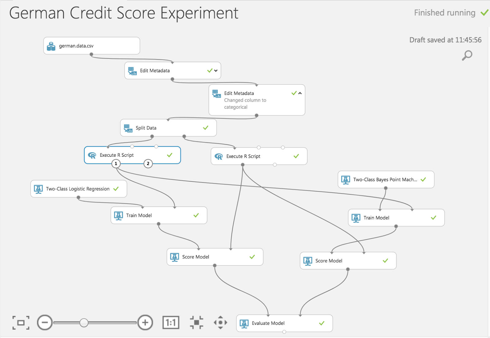 Azure ML : Development to Deployment of Experiment (Transform training ...