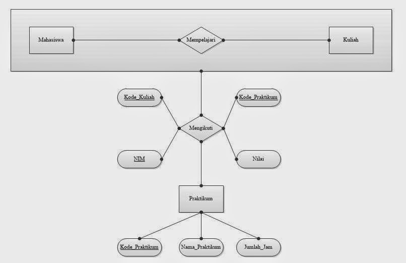 ILMU KITA: REFLEKSI BASIS DATA