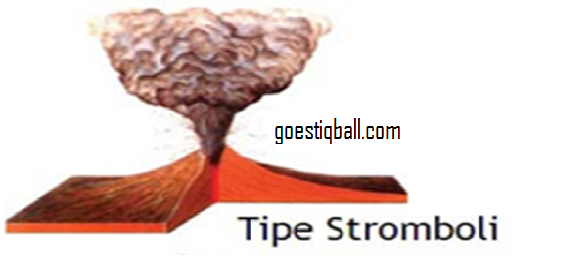 Tipe-Tipe Letusan Gunung Berapi Lengkap - Dhika-Share