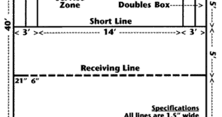 THE SPORTS: Racquetball