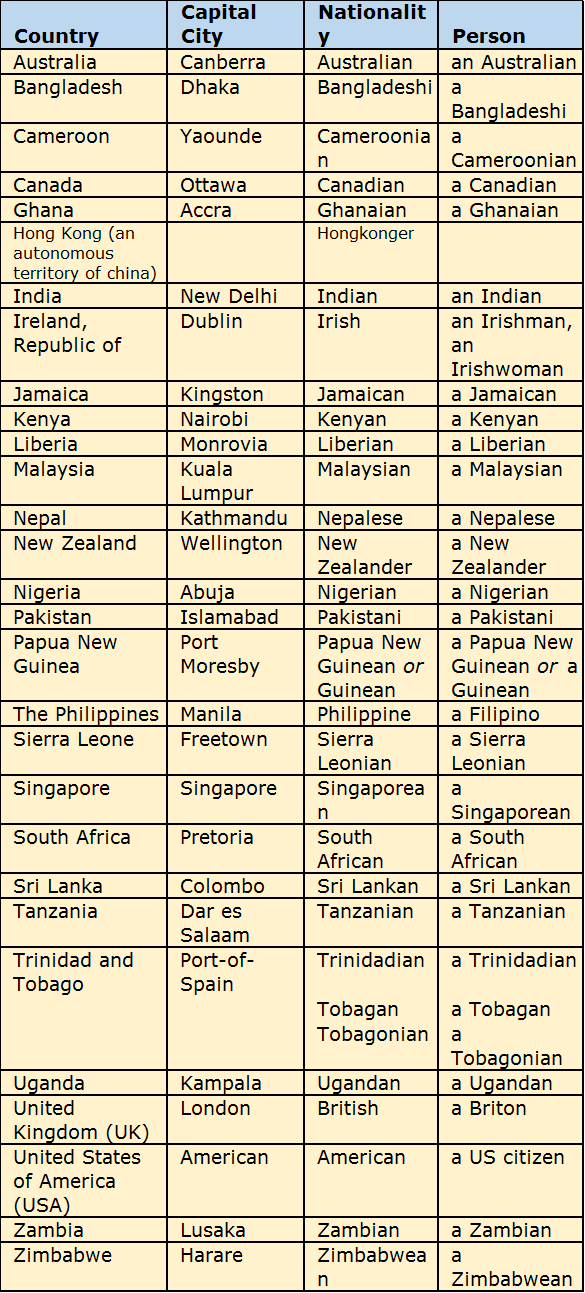 global language: Countries, Nationalities and Capital Cities(R)