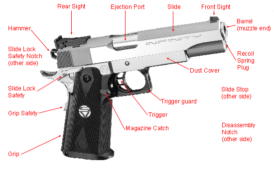 Sgt Al's Blog: WHY A GLOCK?