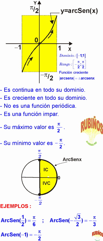 GRAFICA DE LA FUNCION ARCOSENO EJERCICIOS RESUELTOS