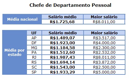 Recursos Humanos: Faixa Salarial