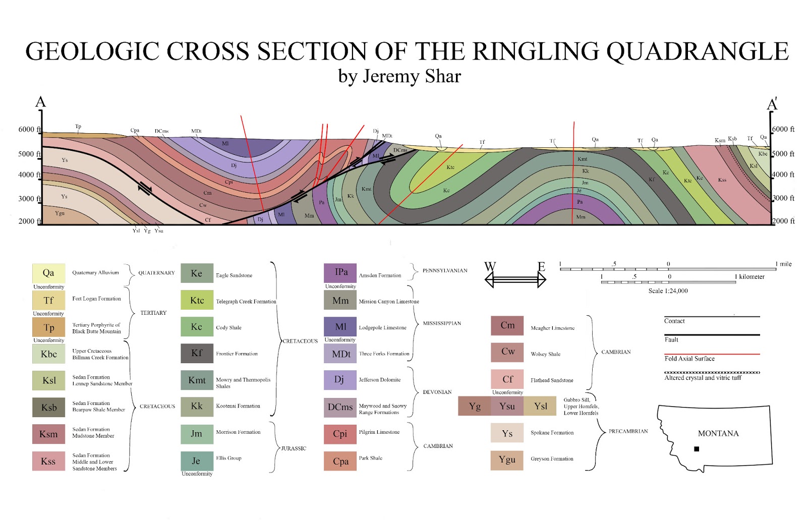 Jeremy Shar's Art Portfolio