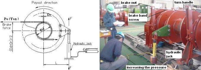 Mooring winch - Load test
