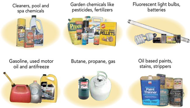 Environmental Health @ Kesihatan Persekitaran: Chapter 5: Solid and ...