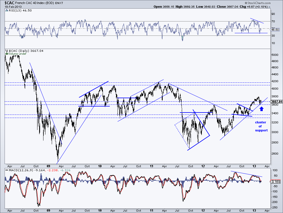 a esquina do mundo.: cac 40 - daily chart.