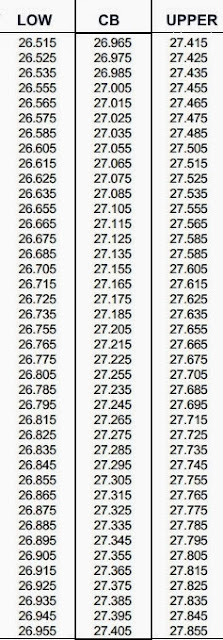 DX 11mt Band 45CT001: 11m band 27MHz