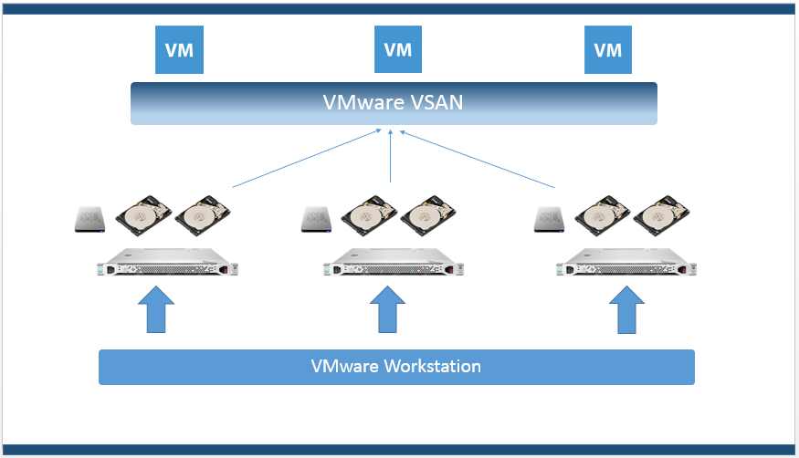 VMware VSAN : My Home LAB Setup | TechCrumble