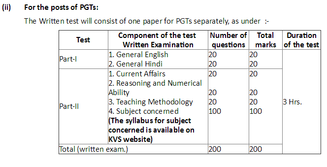Exam pattern and Books of Kendriya Vidyalaya (KVS) Exam