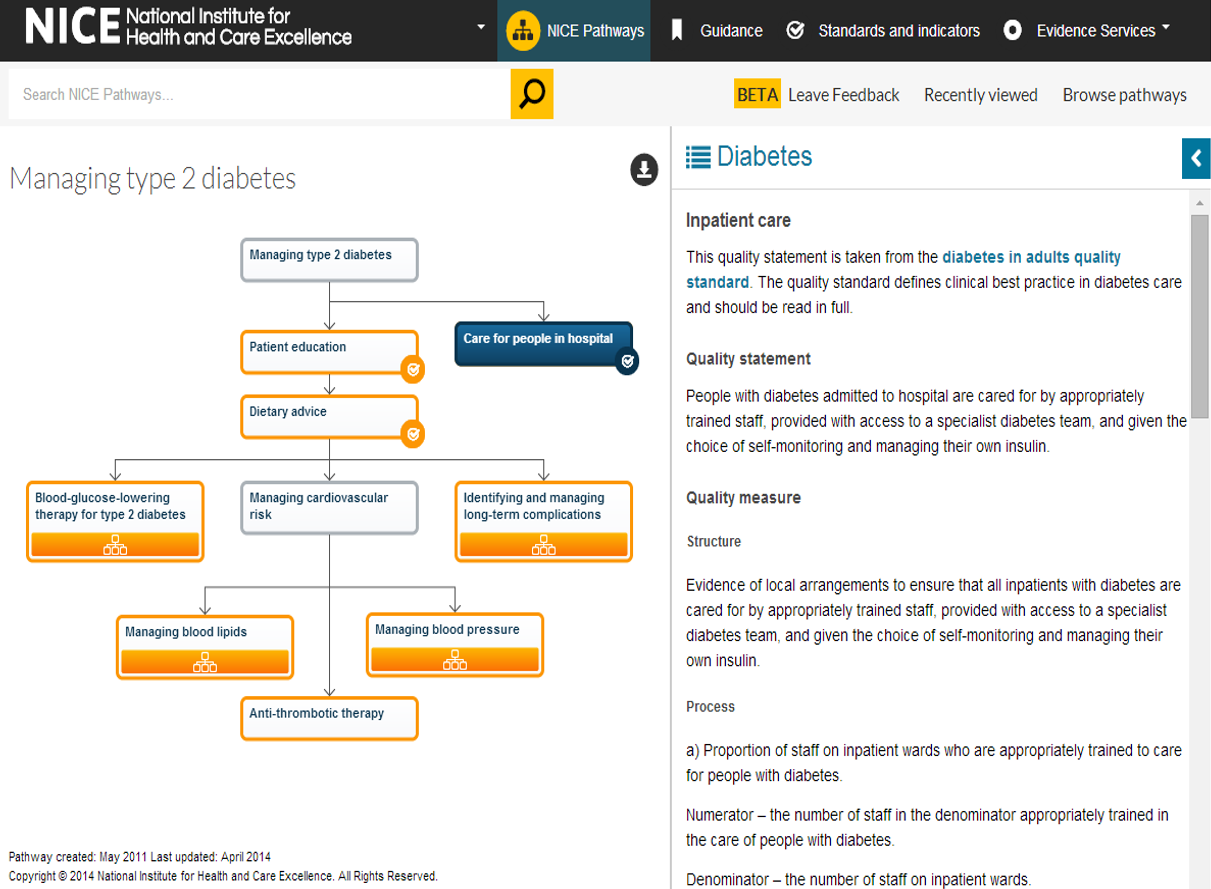 ガイドラインを分かりやすく見せる NICE Pathways - 株式会社メディチュア Blog