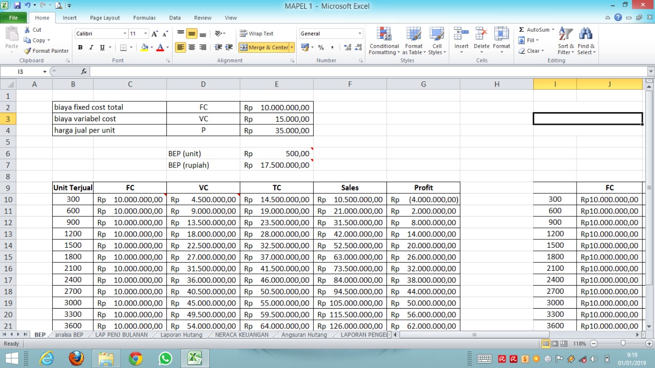 Ratih Hidayat: Membuat Tabel Perhitungan BEP
