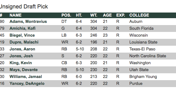 PACKERVILLE, U.S.A.: Draft Picks Get Jersey Numbers