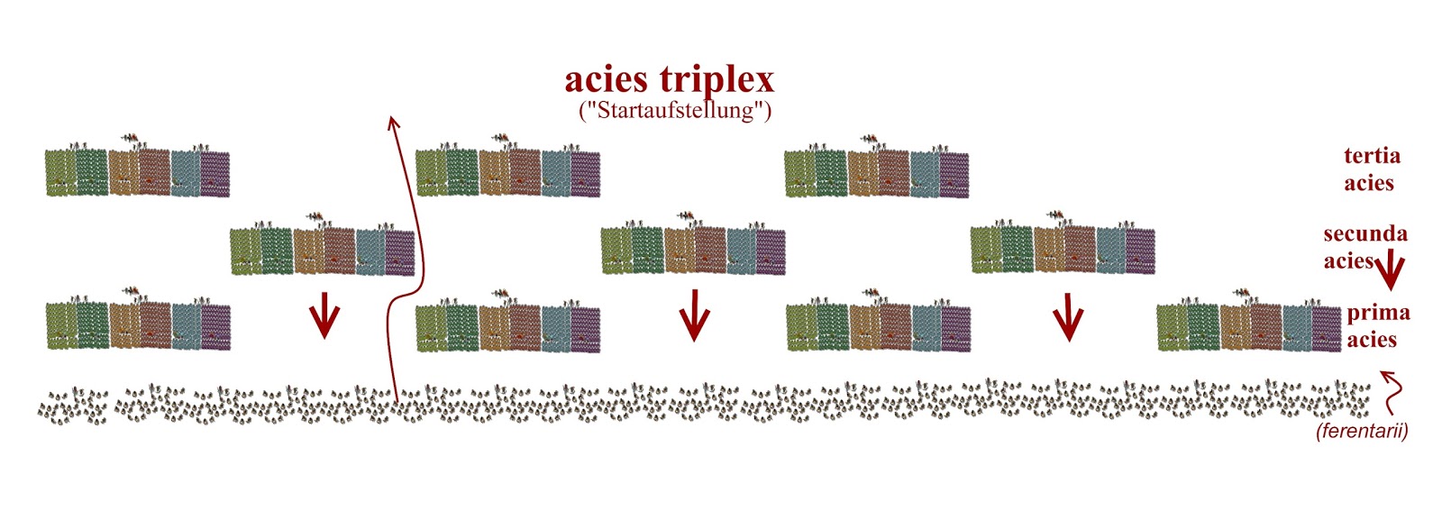 Römer, Kelten und Germanen: proelium – Die römische Armee im Gefecht ...