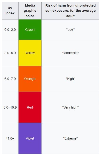 Sci/Why: Humidex Shmumidex! It feels like what it is.