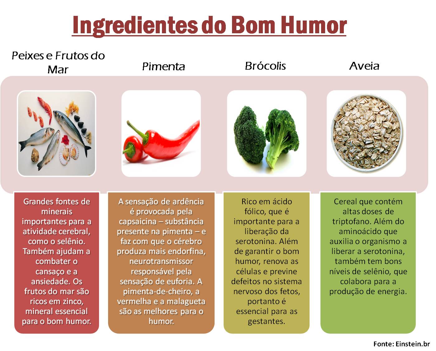 ALIMENTE-SE COM SABEDORIA!: INGREDIENTES DO BOM HUMOR.