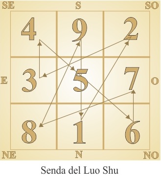 HE TU y LUO SHU. FENG SHUI ~ Esencia AnIsGOtt Creativo. Crecimiento ...