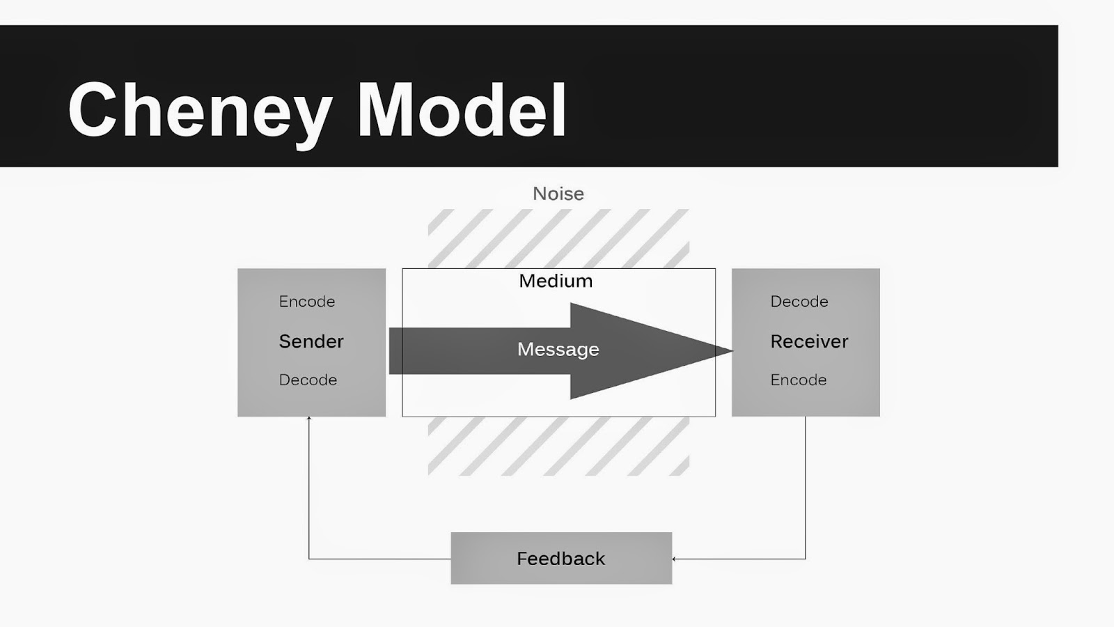 Peter Mitchell CODE 3100: Communication Presentation