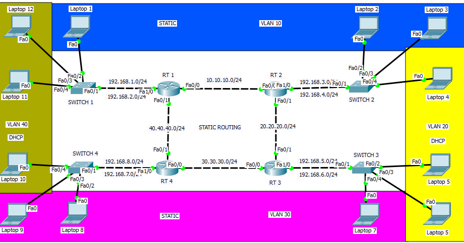 KONFIGURASI STATIC ROUTING IP STATIC DAN DHCP